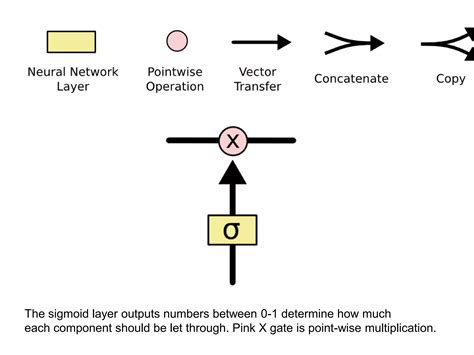 Deep Learning For Detection Hate Speechppt