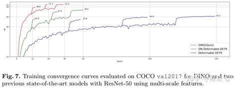 dino论文精读，detr的改进（paper with code上的sota） 知乎