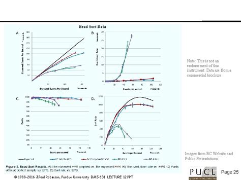 Bms 631 Lecture 12 Flow Cytometry Theory Sorting
