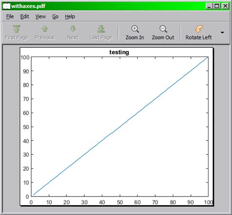 Get Rid Of The White Space Around Matlab Figure S Pdf Output Stack