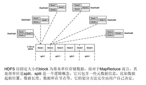 Mapreduce概述数据向计算靠拢是什么意思 Csdn博客