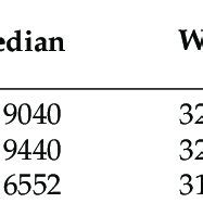 SNR DB Results By Different Signal Processing Techniques Download Scientific Diagram