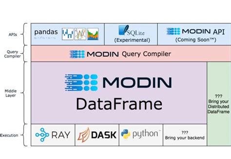 how to speed up pandas with modin kdnuggets