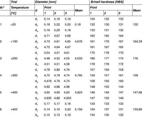 What Is The Brinell Hardness Scale