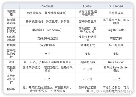 降级和熔断如何增强服务稳定性 知乎