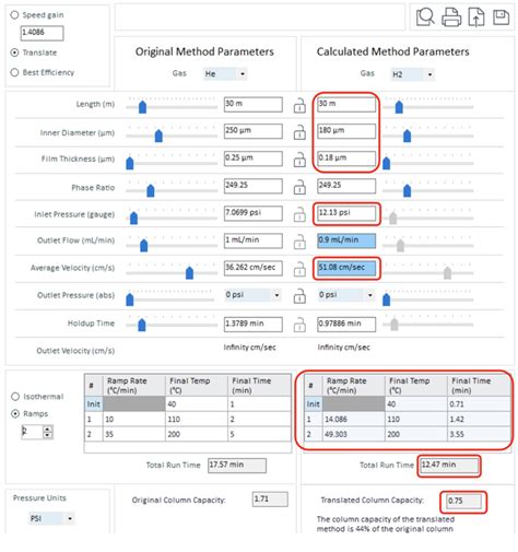 Hydrogen Carrier Gas For Gas Chromatography Mass Spectrometry