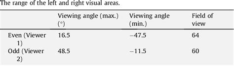 table 2 from design of a novel symmetric microprism array for dual view