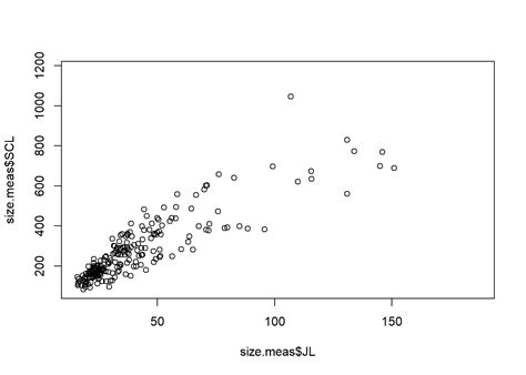 Basics Of Plotting In R Introduction To R