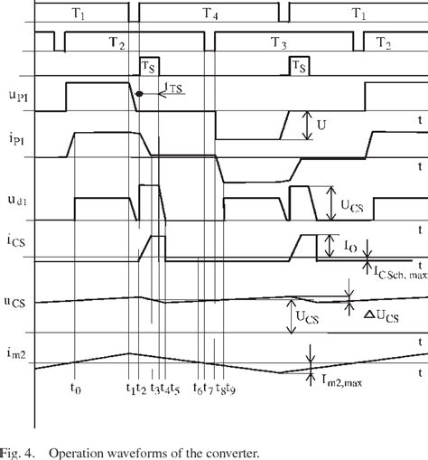 Figure 4 From Soft Switching Ps Pwm Dcdc Converter For Full Load Range