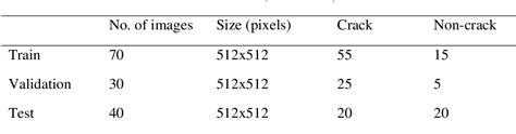 Table 2 From Semantic Segmentation Using Modified U Net Architecture For Crack Detection