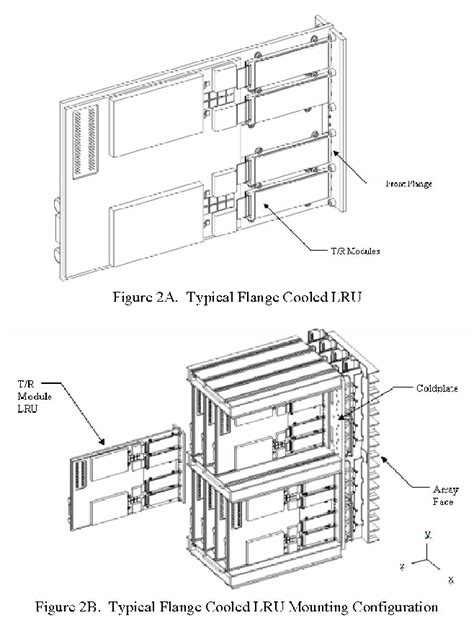 Figure 2 From Thermal Management Of Active Electronically Scanned Array