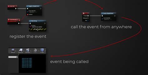 Unreal Engine 5 14 Event Dispatchers