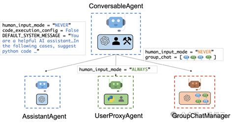一文读懂multi agent system的概念、场景和实现框架 人人都是产品经理