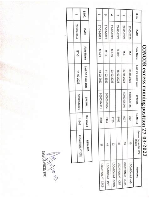 Letter To Concor Pdf