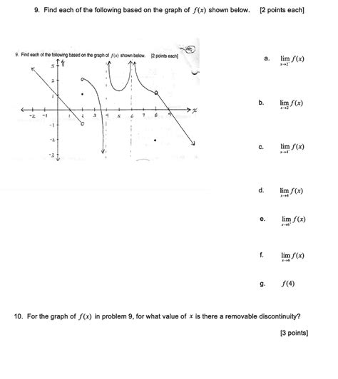 Find Each Of The Following Based On The Graph Of F X Shown Below 2 Points Each Find Each Of Ihe