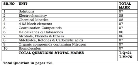 PSEB 12th Syllabus 2025 26 Punjab Board Class 12 Syllabus For All Subjects