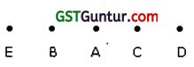 Seating Arrangements CA Foundation Logical Reasoning Questions GST Guntur