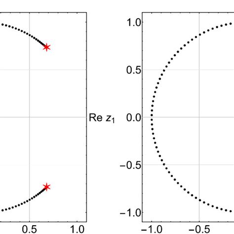 Lee Yang Zeros In The Complex Z1 E−βh1 Plane Of The 1d Ising Model Download Scientific Diagram
