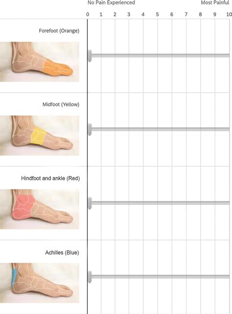 Figure 1 From Comparison Of Dance Related Foot And Ankle Injuries Among