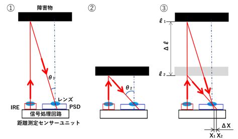 【arduino】 赤外線距離センサー gp2y0a21yk えむ笑会