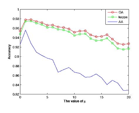Figure 1 From Supervised Hyperspectral Image Classification Combining