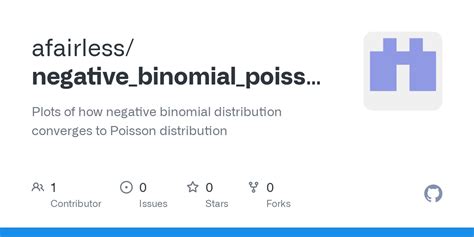 Github Afairless Negative Binomial Poisson Plot Plots Of How Negative Binomial Distribution