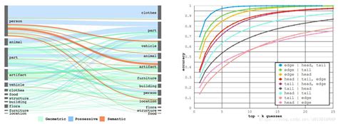 Neural Motifs Scene Graph Parsing With Global Contex解读 Csdn博客