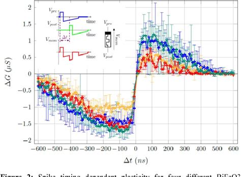 figure 2 from verilog a model of ferroelectric memristors dedicated to