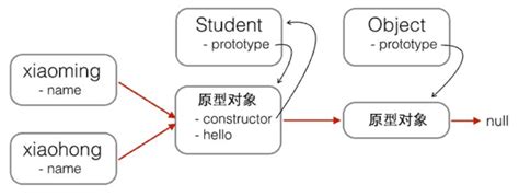 Javascript原型继承的示例分析 Web开发 亿速云
