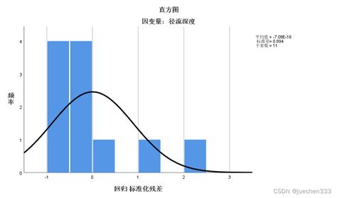 Spss常用的10种统计分析spss数据分析 Csdn博客
