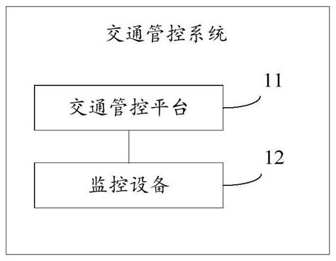 Traffic Control Method Device And System Equipment And Storage Medium