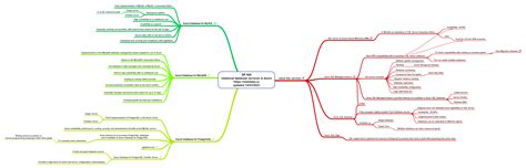 DP 900 Relational Database