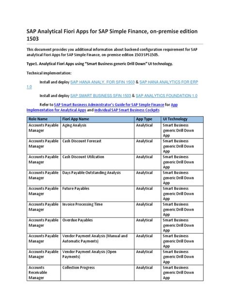 Fiori Apps In Simple Finance Pdf Accounts Payable Business