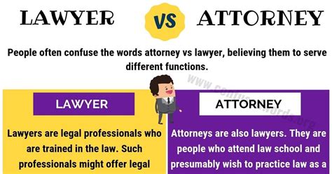 What Is The Difference Between Prosecutor And Attorney