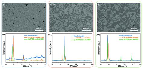 Sem Images And Xrd Spectrums Of As Sintered Samples A1b1 S1400
