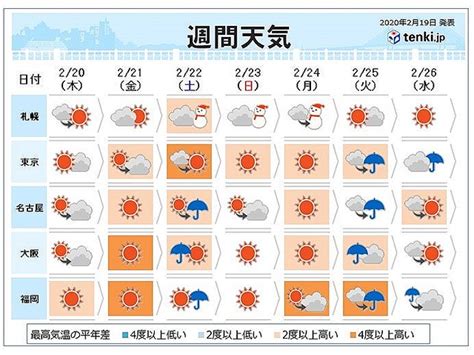 週間天気 3連休前半は荒天に 全国的に風強まる ライブドアニュース