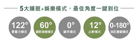 嘖嘖 ⏰最終倒數｜air零重力電動床｜是時候讓床動起來了！一鍵切換5種舒眠娛樂模式，比躺平更舒服