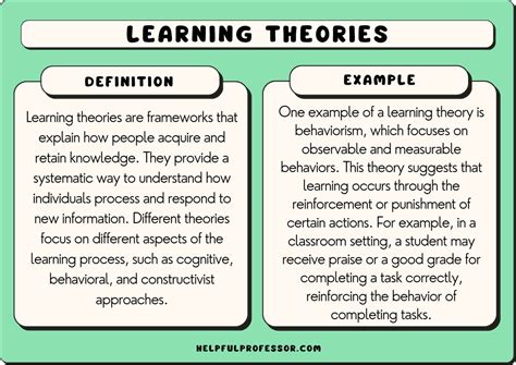 31 Major Learning Theories In Education Explained 2025