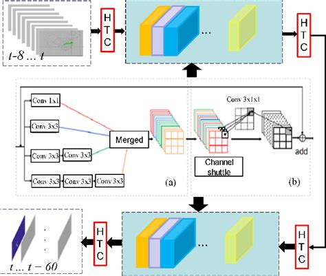 Figure 1 From A Deep Learning Weather Model For Precipitation