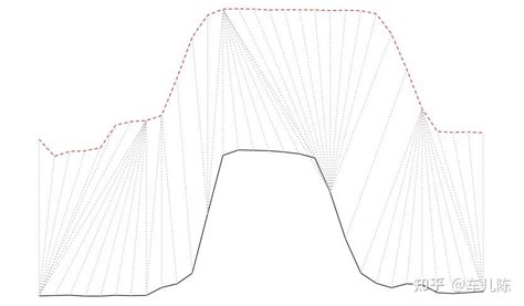 时间序列经典方法 Time Series Classification With Ensembles Of Elastic Distance