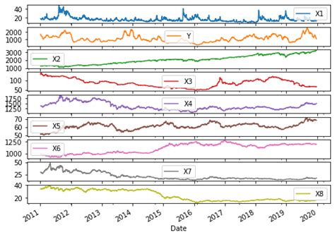 Multivariate Time Series Forecasting With Lstms In Keras