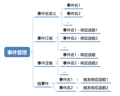 【游戏开发框架】自制unity通用游戏框架unityxframework，详细教程（unity3d技能树 Tolua 框架 热更新