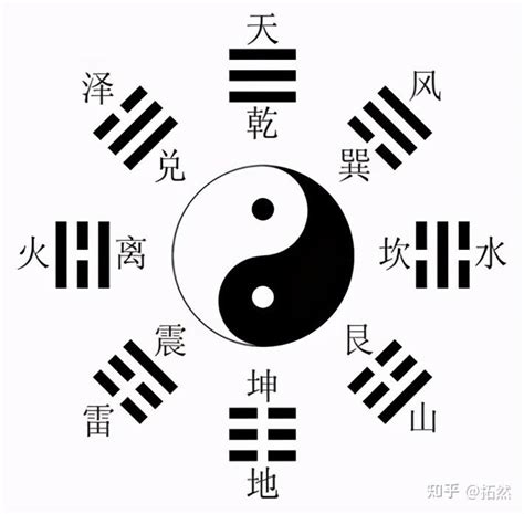 零基础学易经3八卦的方位 先天八卦 知乎