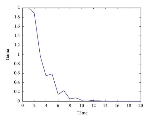 The Upper Of Performance Index Download Scientific Diagram