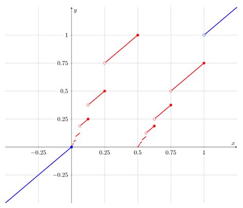 calculus existence and uniqueness of limit of inverse function
