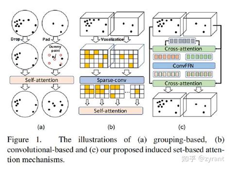 cvpr2022 voxel set transformer a set to set approach to 3d object