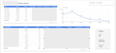 Визуализация статистики Яндекс Директ своими руками От Api до Data