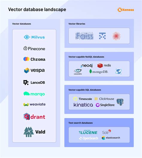 Pinecone vs Qdrant vs Weaviate: Best vector database