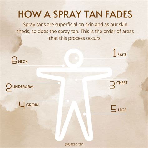 What To Wear After Your Spray Tan • Beauty Artofit