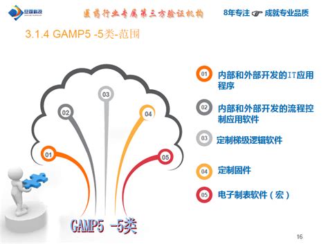 技术类文章 技术支持 设备验证 WMSERPSAP计算机化系统验证CSV 3q认证 GMP验证服务 旦霆生物科技上海有限公司